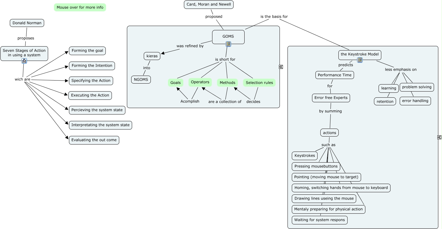 High level Theories of User Interface Design - What are some common theories for UI design?